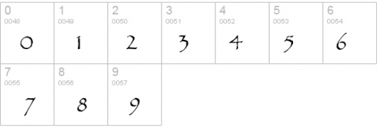 Papyrus Font - Complete Guide - PSD Templates Blog